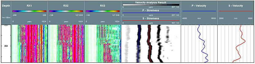 Full Waveform Sonic