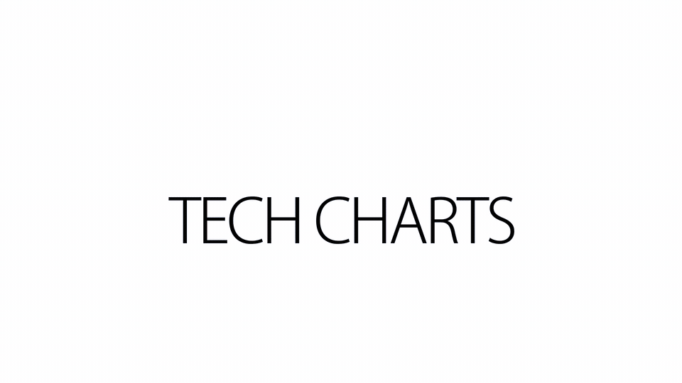 Tech Charts | Atomo