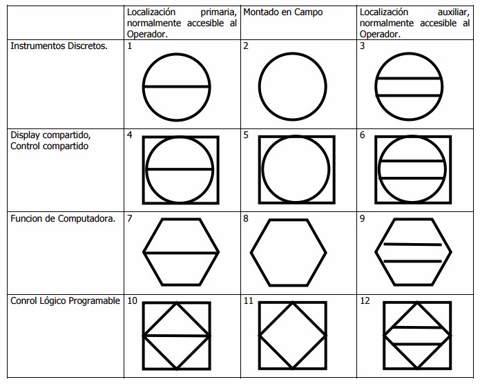 1.5 SIMBOLOGIA ISA 5.1