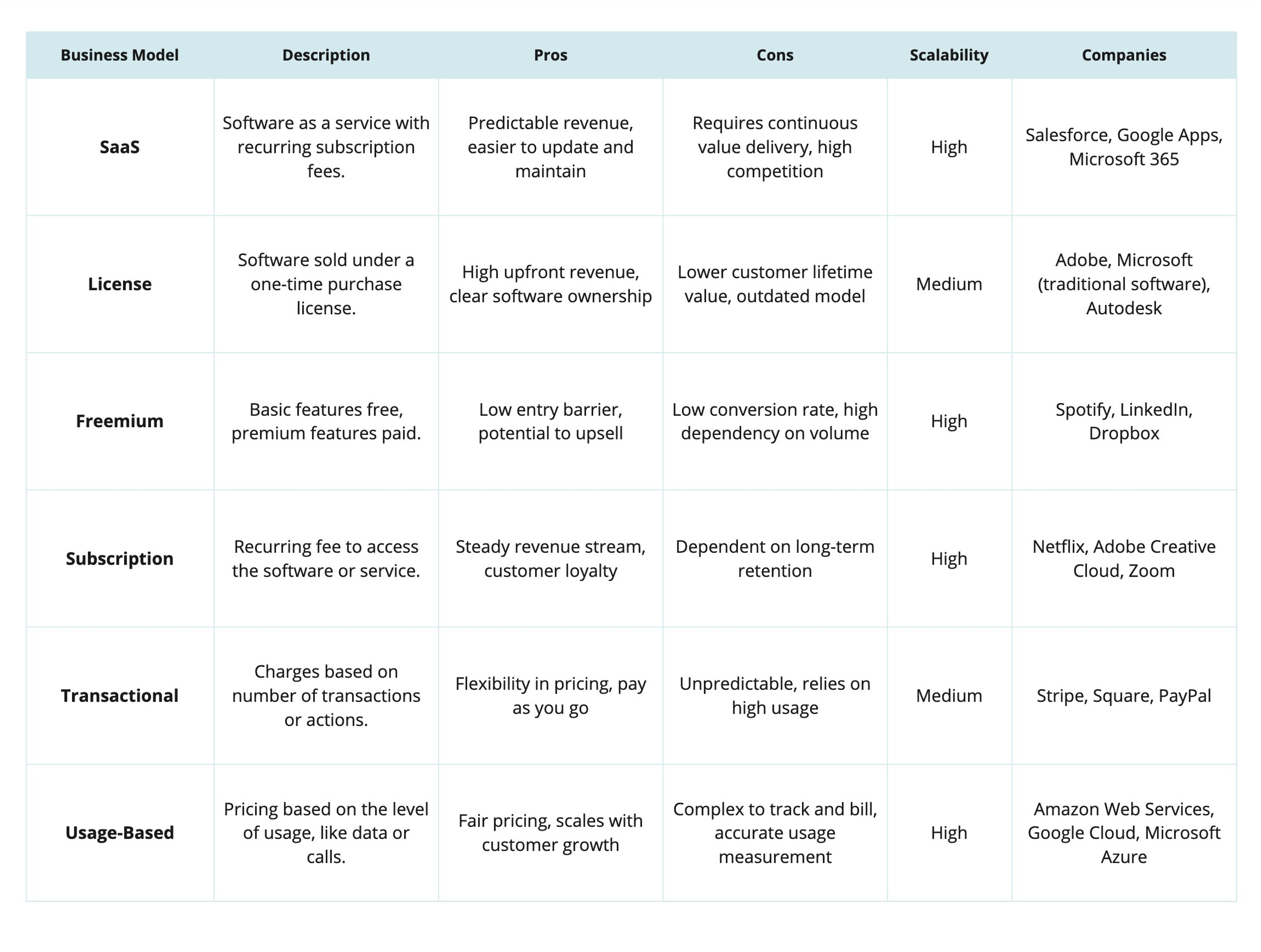 Choosing the Right Business Model for Your B2B Startup