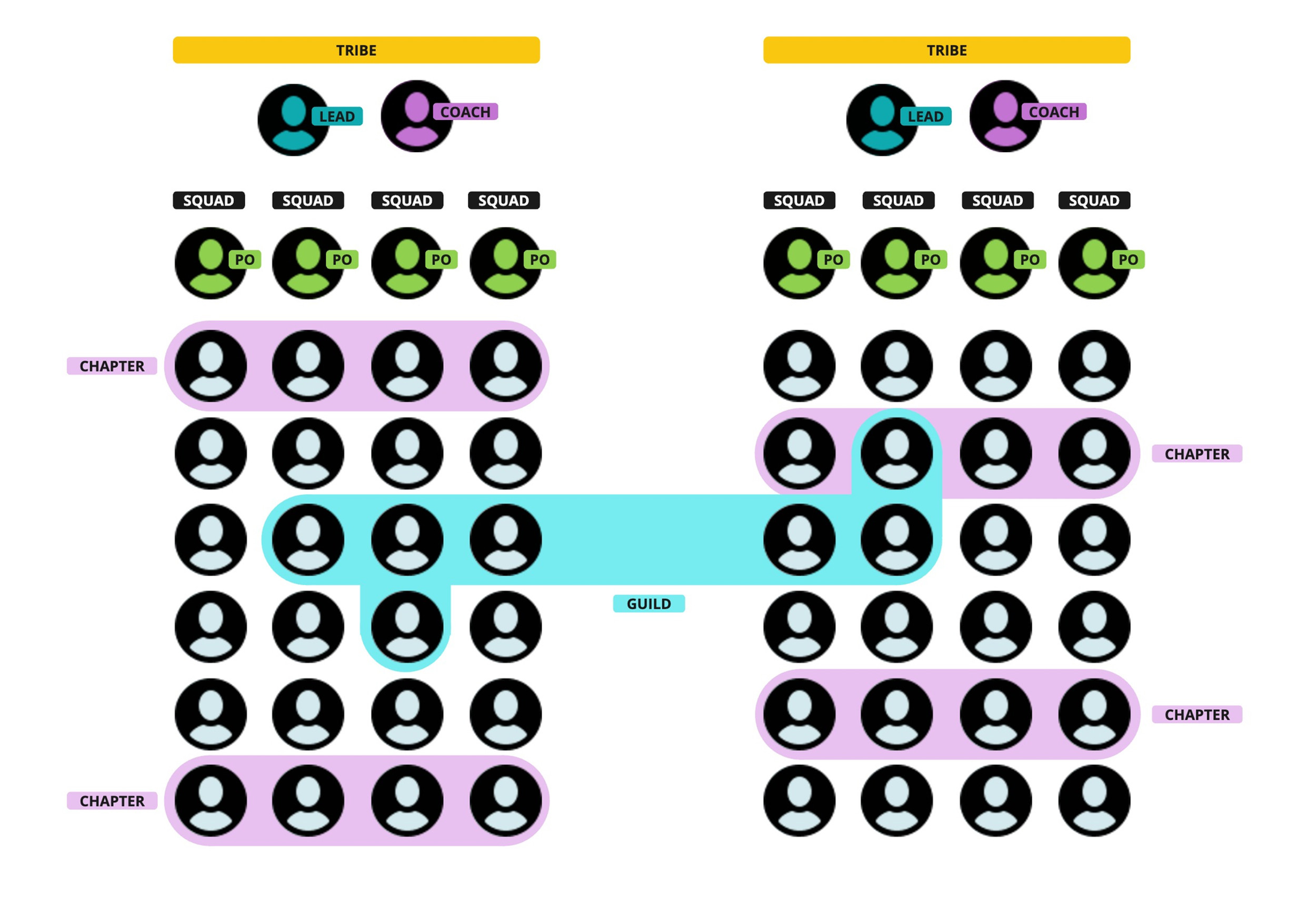 Spotify Organizational Structure