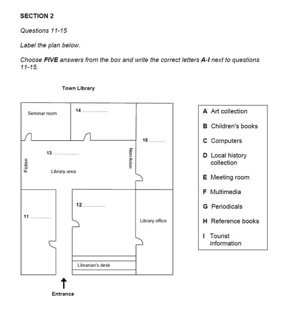 IELTS Listening Maps Plans ielts-listening-maps-plans