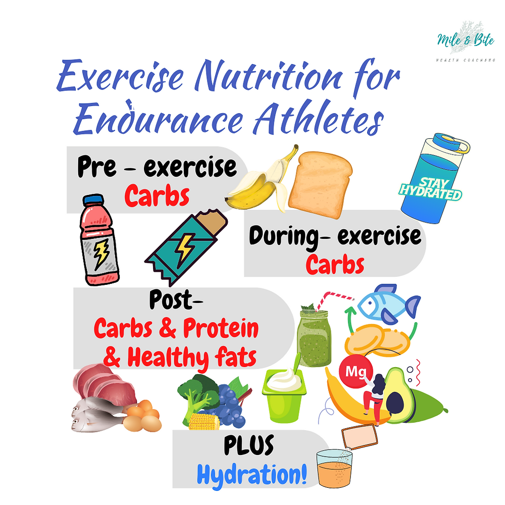 Sports Nutrition for Endurance Runners