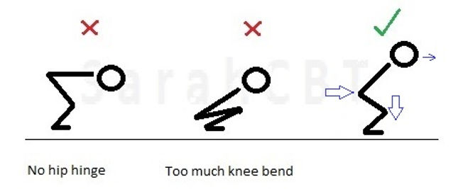 A little known method to bend down or lift correctly: Do the Hip Hinge!