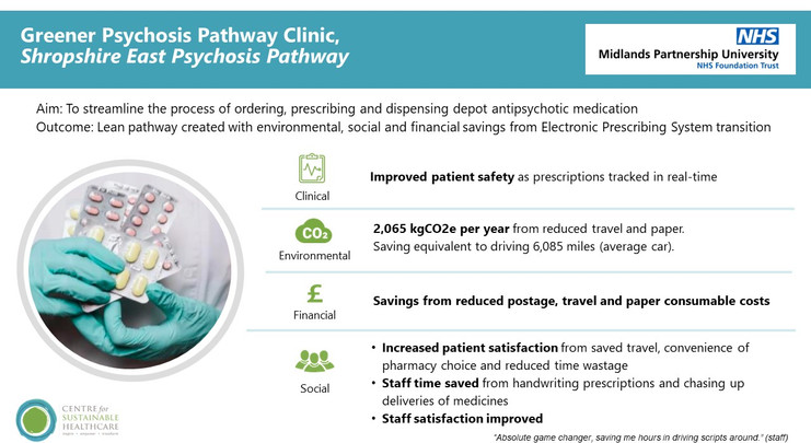 Healthcare Delivery | Centre for Sustainab