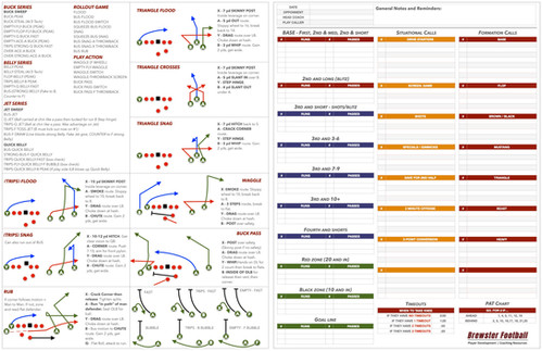 GunT RPO Offense Organizer and Call Sheet | Brewster Football