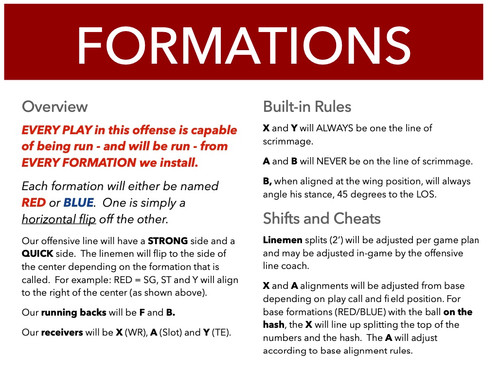 Basic Formations Cheat Sheet | Brewster Football