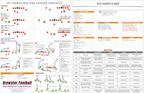 JET Series Card - Customizable PDF | Brewster Football