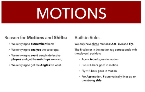 Motions Cheat Sheet | Brewster Football
