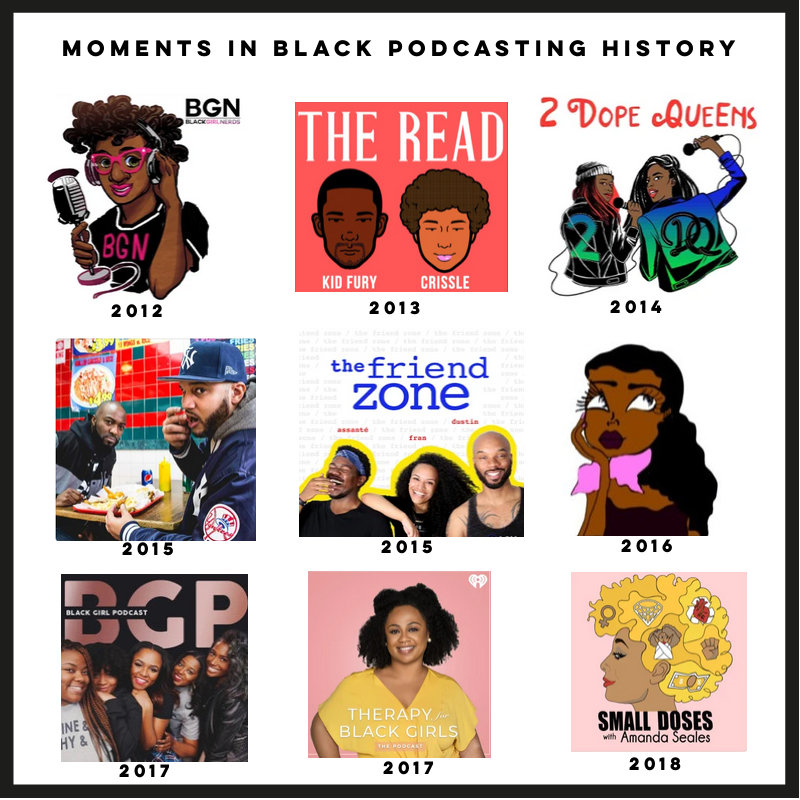 MOMENTS IN BLACK PODCASTING HISTORY