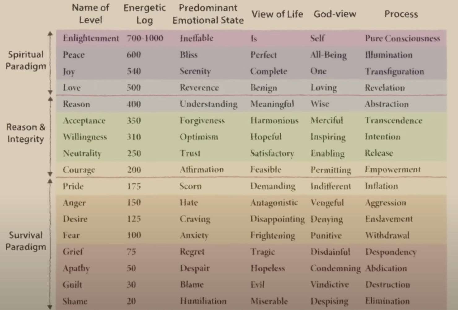 Harmonic Living Through Emotional Mastery