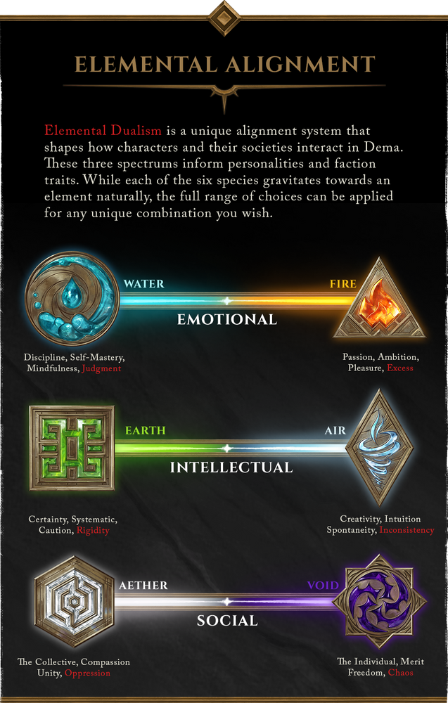 Elemental Synthesis: The Virtue Ethics of Elemental Dualism