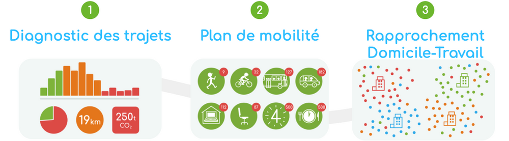 Le Forfait Mobilité Durable expliqué