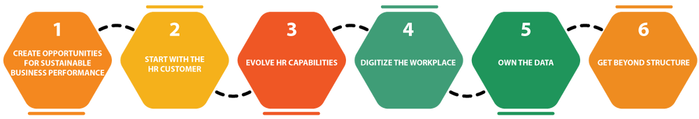 The High-Impact HR Operating Model - Yellow Seed Consulting
