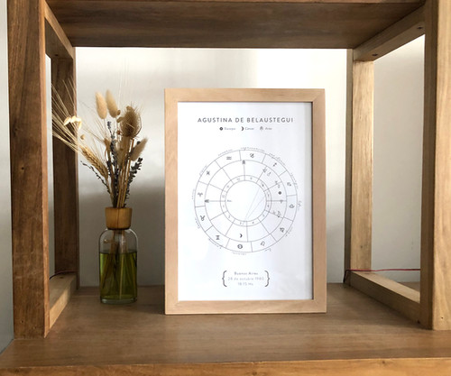 Cuadro Carta Astral | lepulperiweb