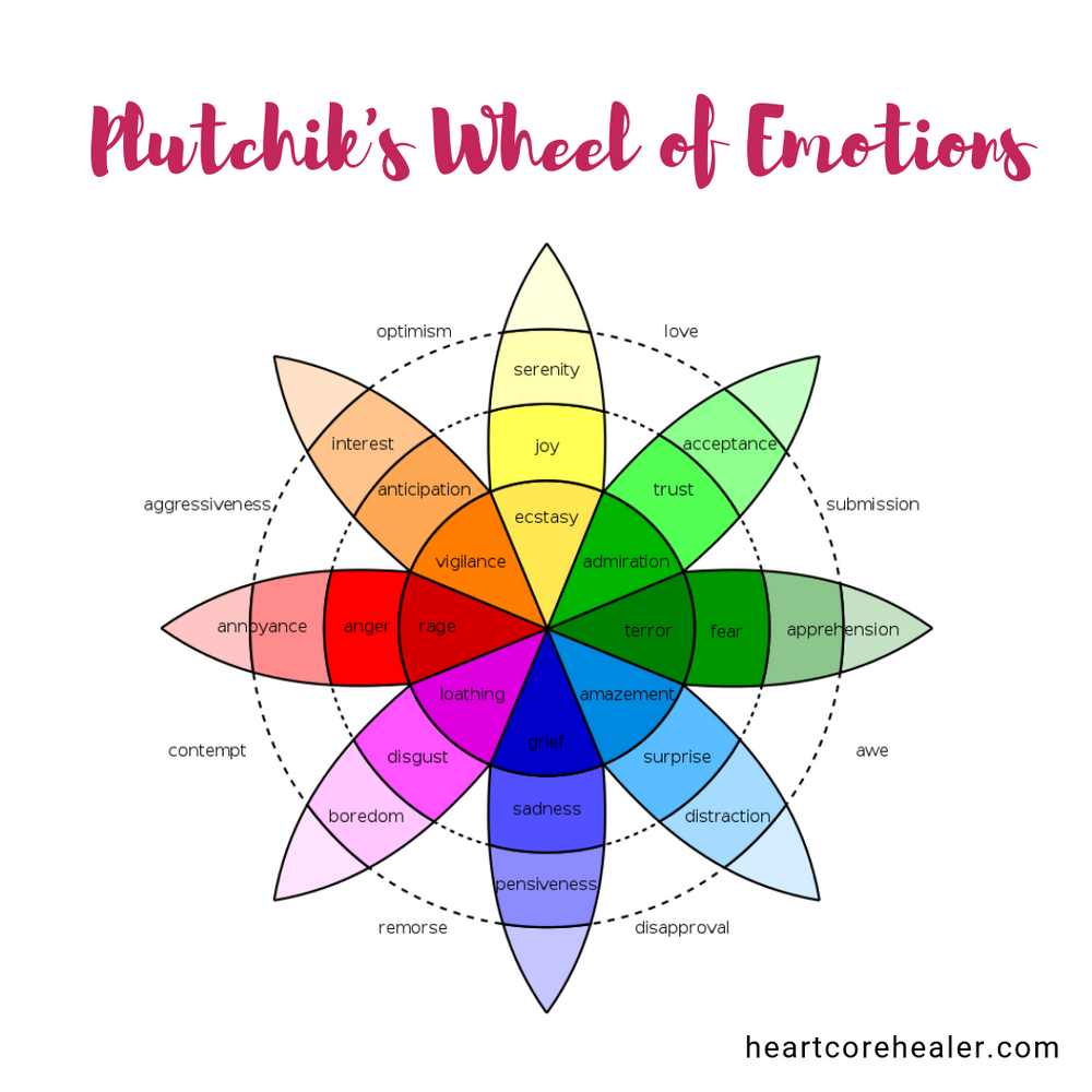 The undeniable power of emotions