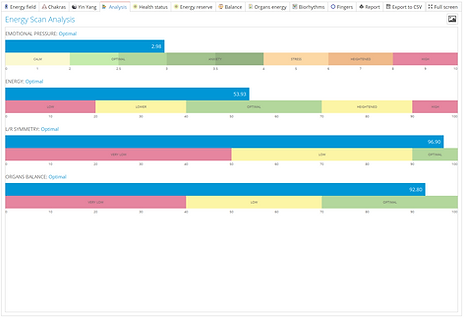 Software Bio Well | Bio-Well Czech