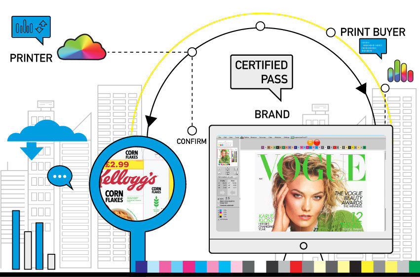 How brand owners are driving the print quality management movement