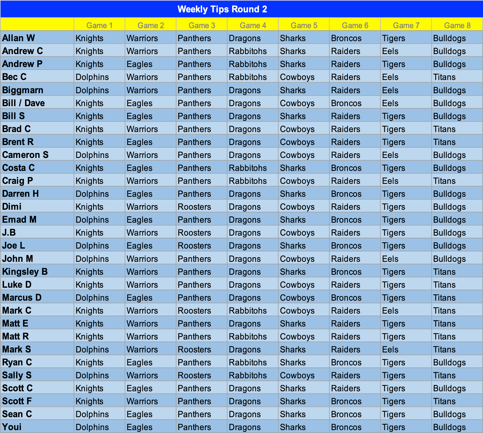 Weekly Tips | NRL5000