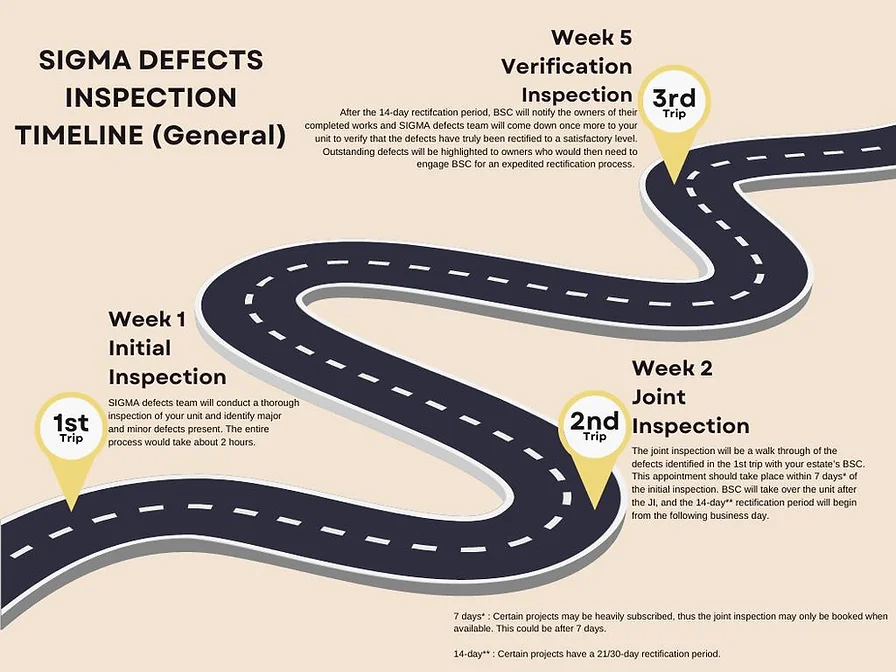 Sigma Defects | Home Defects Inspection | Singapore