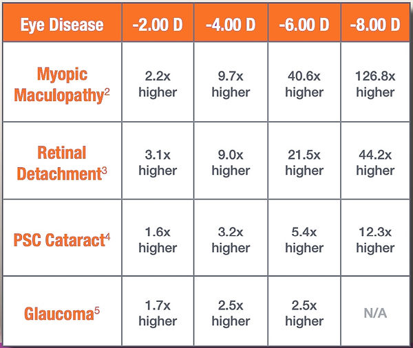 Myopia Clinic Gold Coast | Eyecare Plus Mermaid Beach Optometrists ...