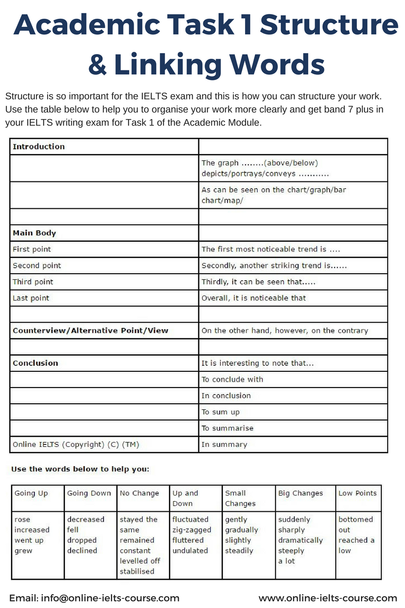 Ielts Essay Linking Words Useful Linking Words And Phrases