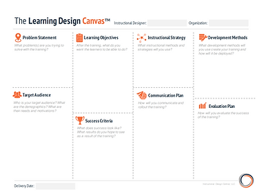 Learning Design Canvas PDF | Instructional Design Central (IDC)