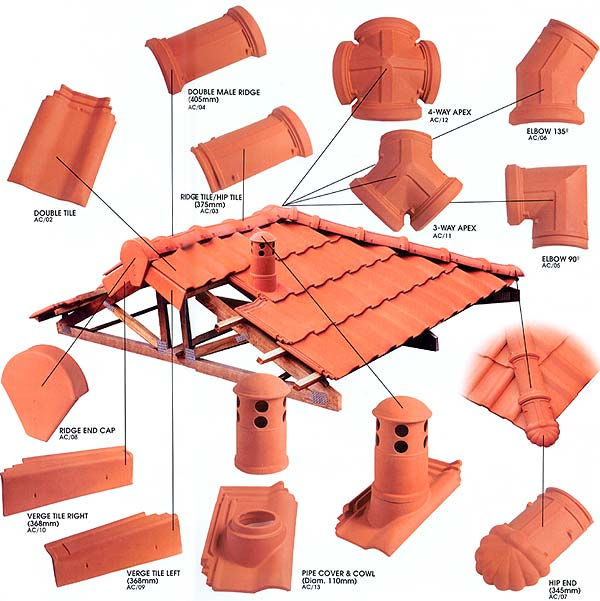 Clay Tile Roofs Tiley Roofing Inc Clay Tile Roofs Tiley Roofing Inc