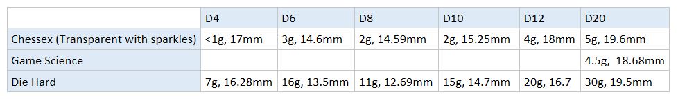 Announcing Die Hard Dice - My Metal Dice Store : r/DnD