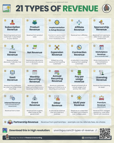 21 Types of Revenue | Your CFO Guy