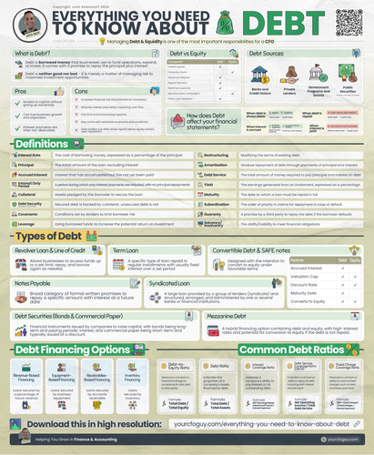 Everything You Need to Know About Debt | Your CFO Guy