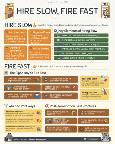 Hire Slow, Fire Fast | Your CFO Guy