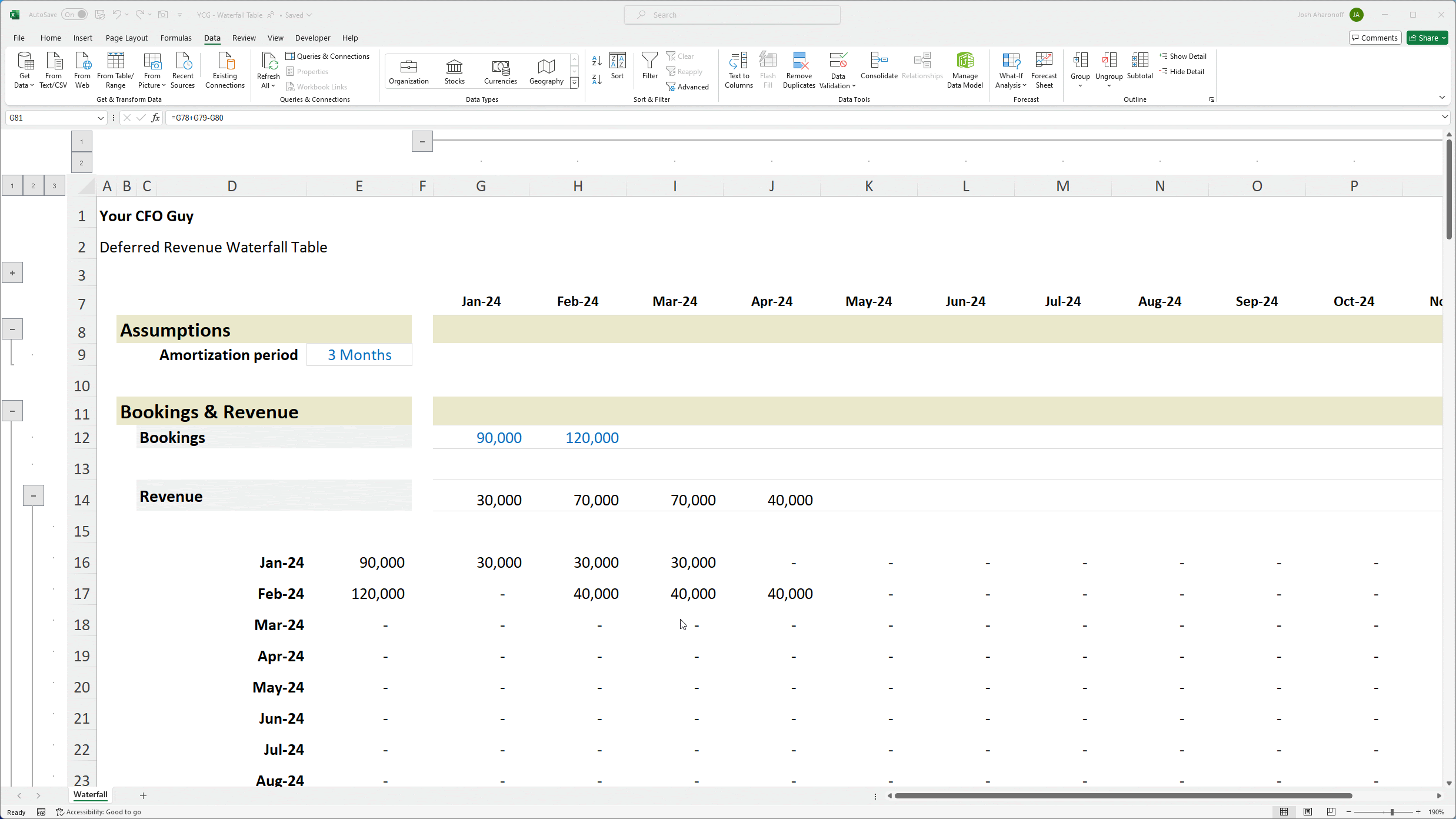How to Forecast the Balance Sheet