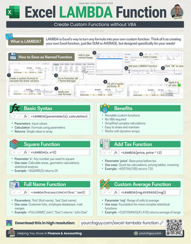 Excel LAMBDA Function | Your CFO Guy