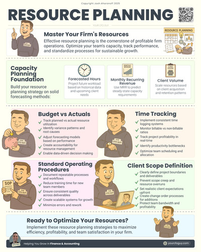 Resource Planning | Your CFO Guy