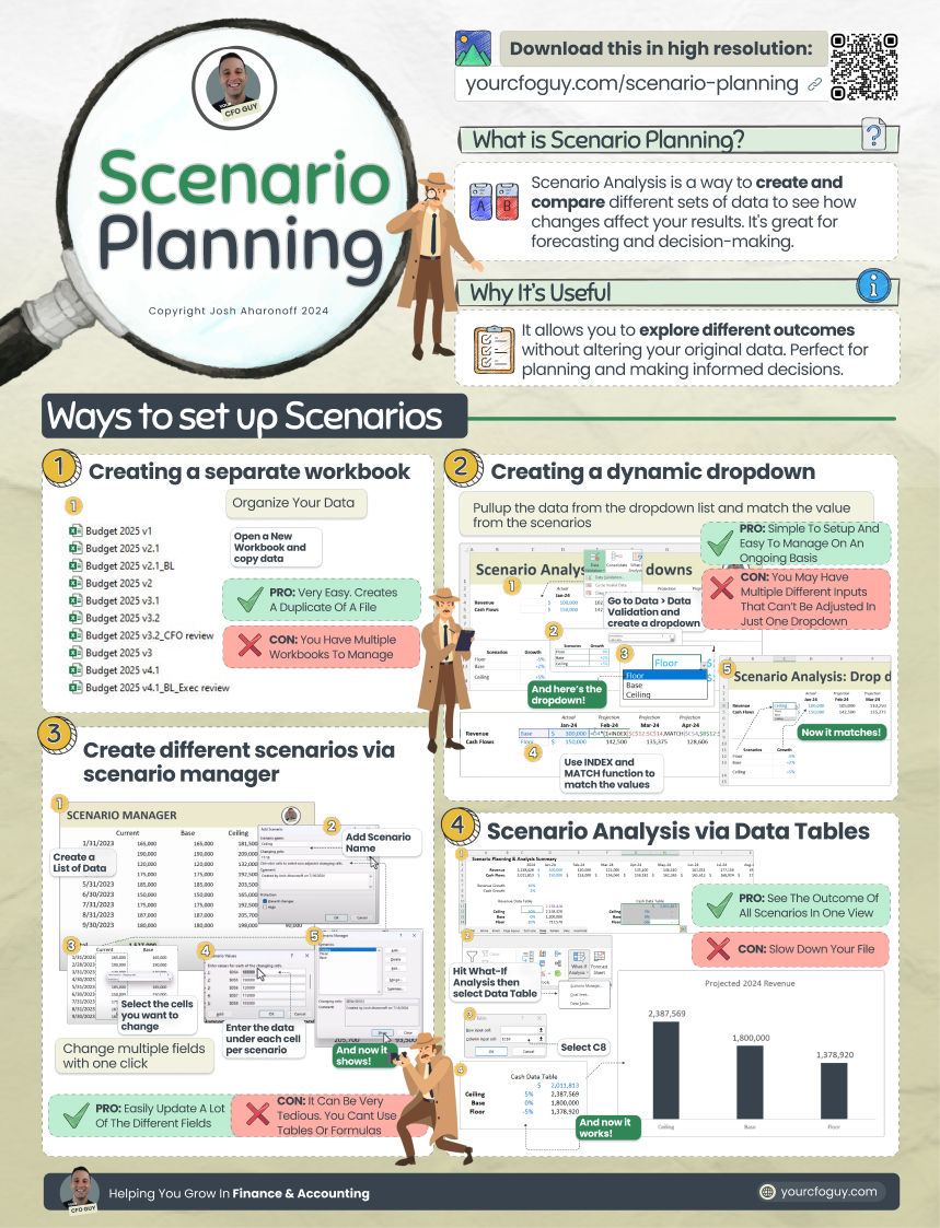 Scenario Planning | Your CFO Guy