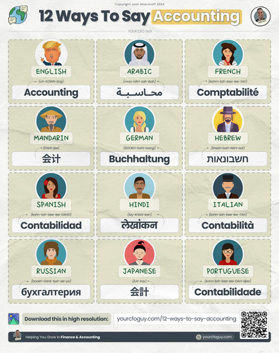 12 Ways to Say Accounting | Your CFO Guy