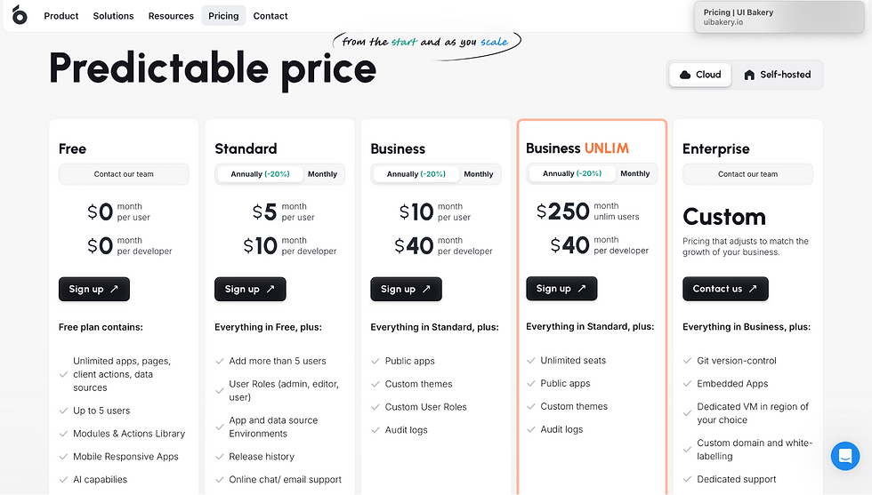Retool vs UI Bakery: A Comprehensive Guide