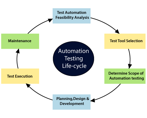 Mastering Web Testing Automation with Selenium Tutorial Mastering Web Testing Automation with Selenium Tutorial