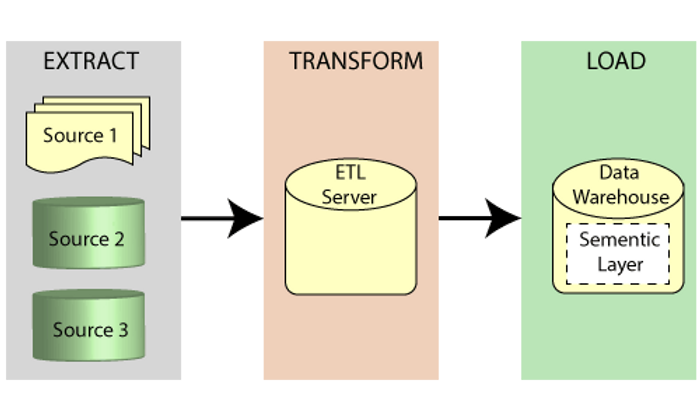 Mastering Data Workflows: A Comprehensive ETL Tutorial Guide