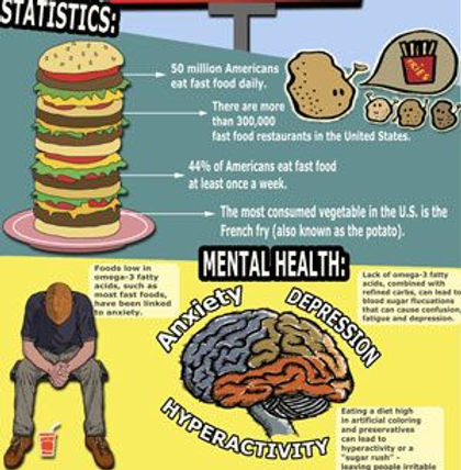 Fast Food e Depressione