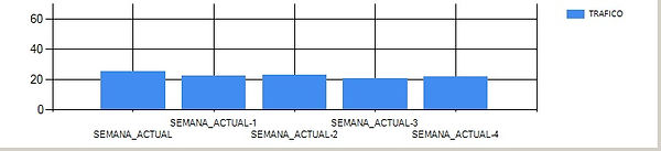 Crear una gráfica a partir de tabla SQL