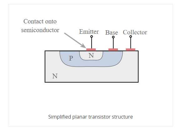 Where Computer Science begins