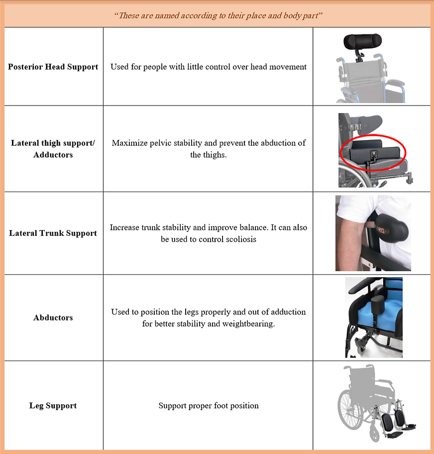 Seating | OccupationalTherapy