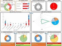 QMS Dashboard | jshquality