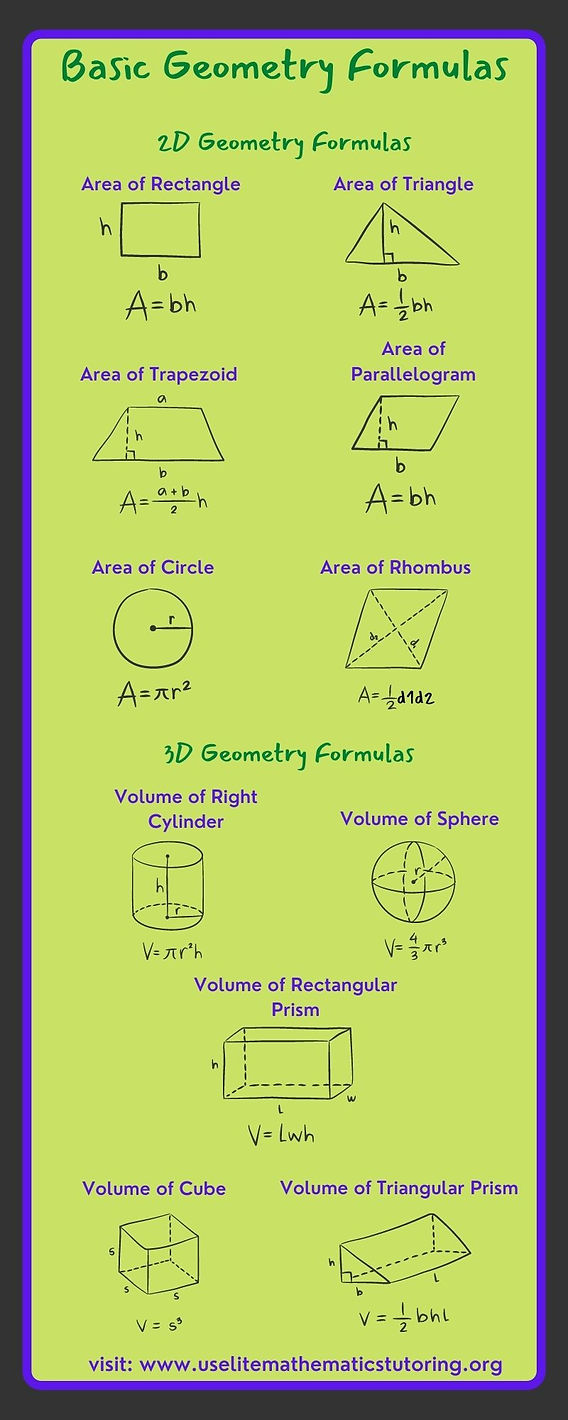 math formulas geometry list