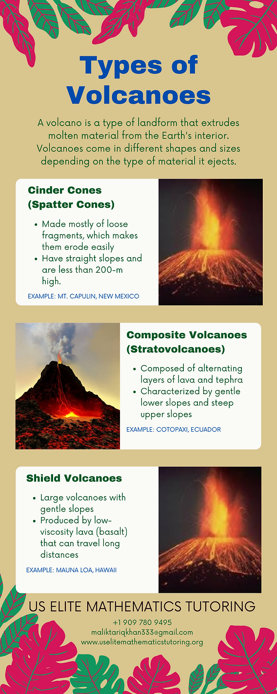 The Three Main Types Of Volcanoes