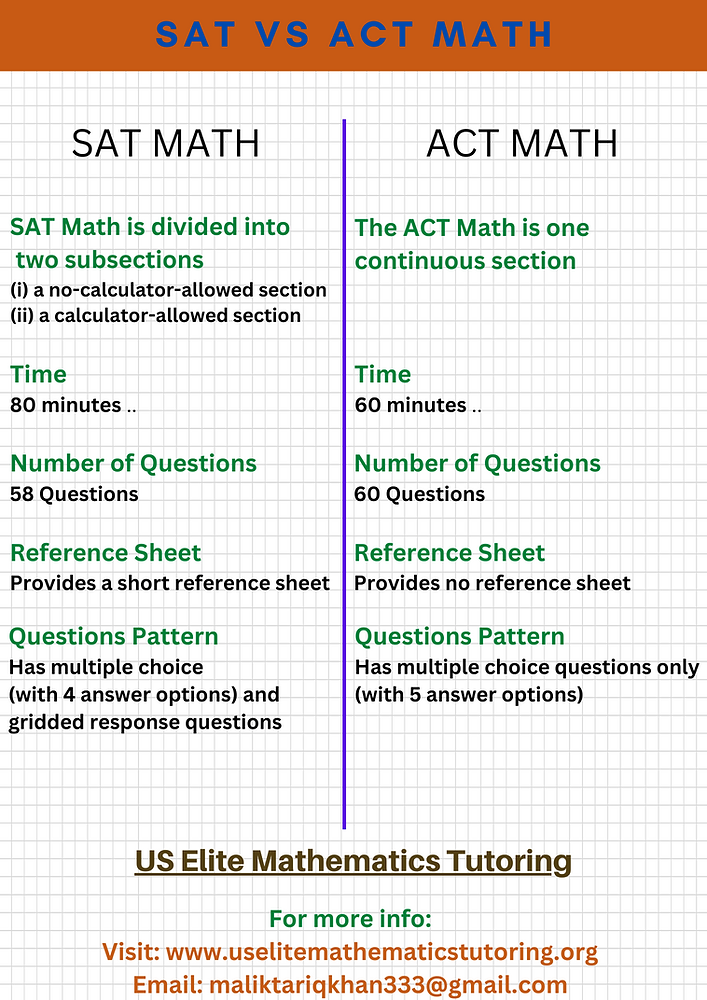SAT vs ACT MATH