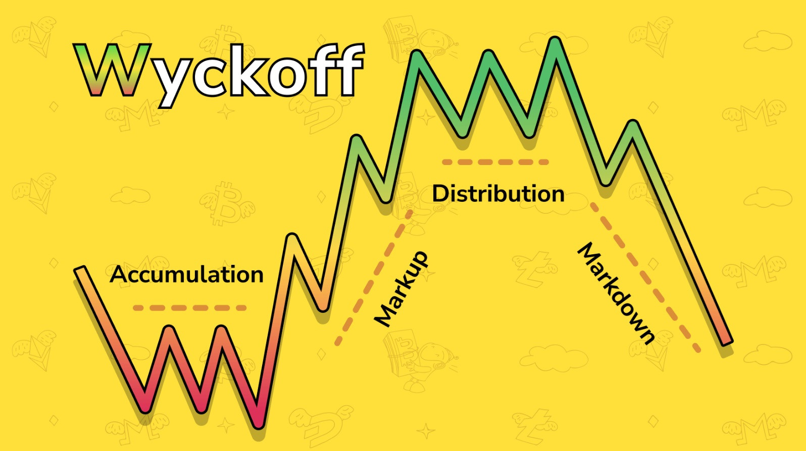 מה זה שיטת Wyckoff? והשימוש בה למסחר יומי והשקעות
