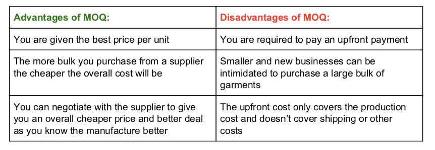 MINIMUM ORDER QUANTITIES (MOQ'S) WHAT YOU NEED TO KNOW